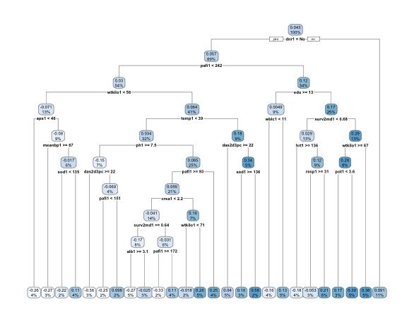Causal Treeはどうやって個別の因果効果を推定しているのかを整理(しきれなかった) - ⬜︎⬜︎⬜︎