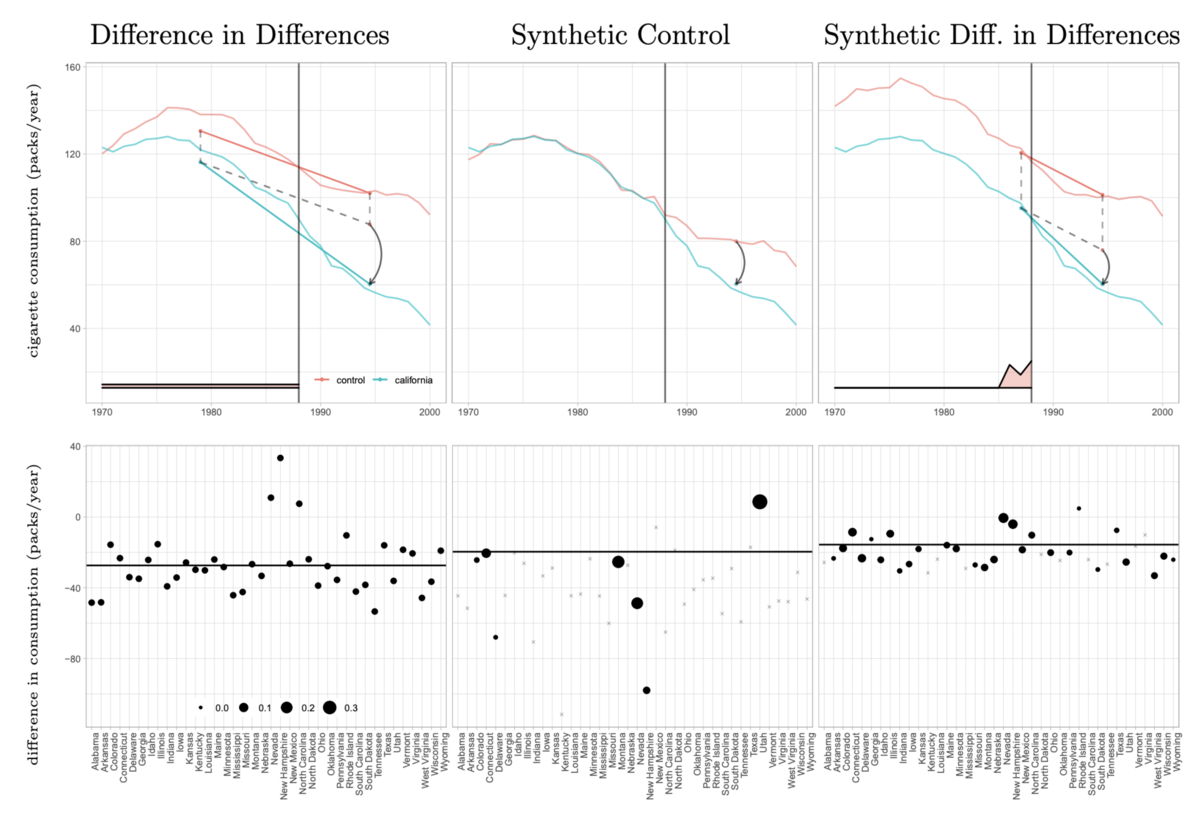 Synthetic Difference in Differencesに触れてみる - ⬜︎⬜︎⬜︎