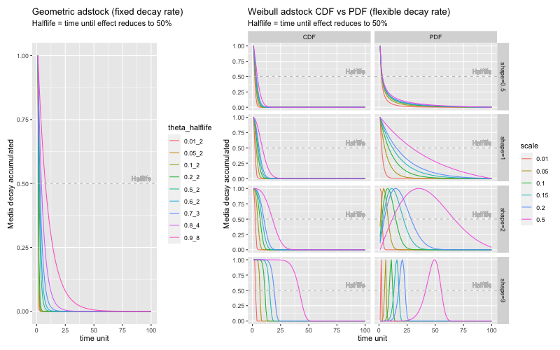 MetaのMMMパッケージ Robynを試してみる - ⬜︎⬜︎⬜︎