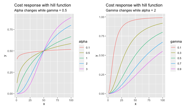 MetaのMMMパッケージ Robynを試してみる - ⬜︎⬜︎⬜︎