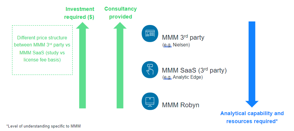 MetaのMMMパッケージ Robynを試してみる - ⬜︎⬜︎⬜︎