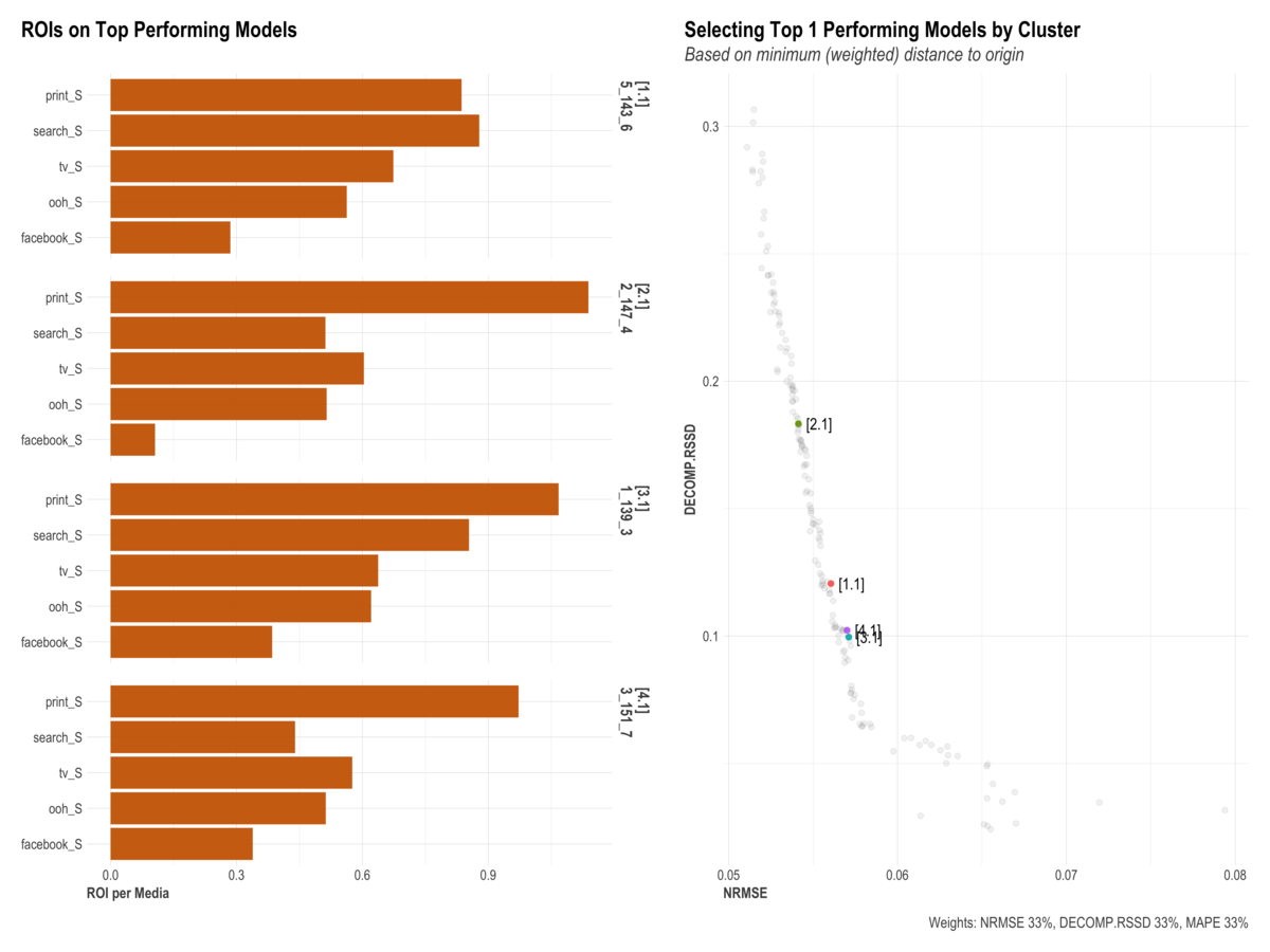 MetaのMMMパッケージ Robynを試してみる - ⬜︎⬜︎⬜︎