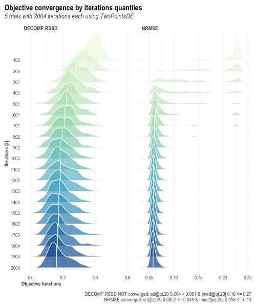 MetaのMMMパッケージ Robynを試してみる - ⬜︎⬜︎⬜︎