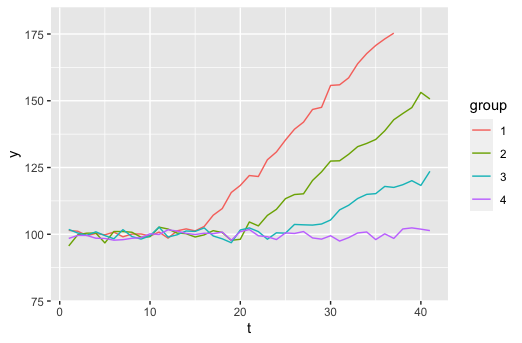 Staggered DIDの利用の感どころを簡単に確認 - ⬜︎⬜︎⬜︎