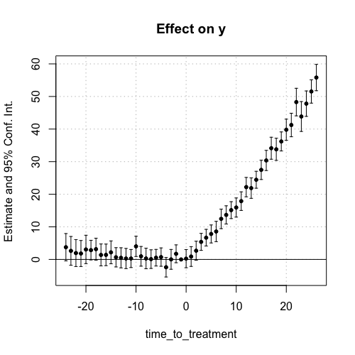 Staggered DIDの利用の感どころを簡単に確認 - ⬜︎⬜︎⬜︎
