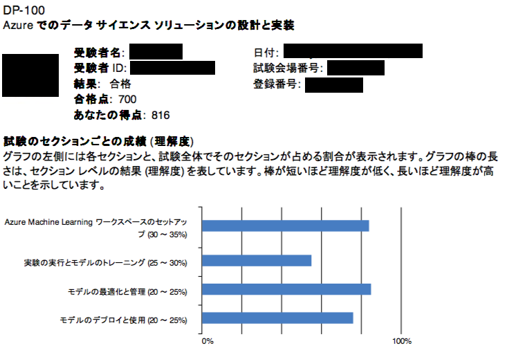Azure資格 DP-100 勉強法と試験対策 - sammi@DataScience
