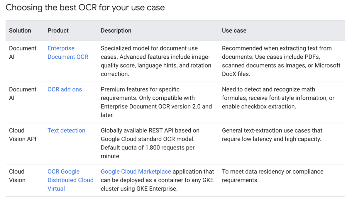日能研のスケジュールをOCRで抜き出しGoogleカレンダーに登録する - sanshonokiの日記