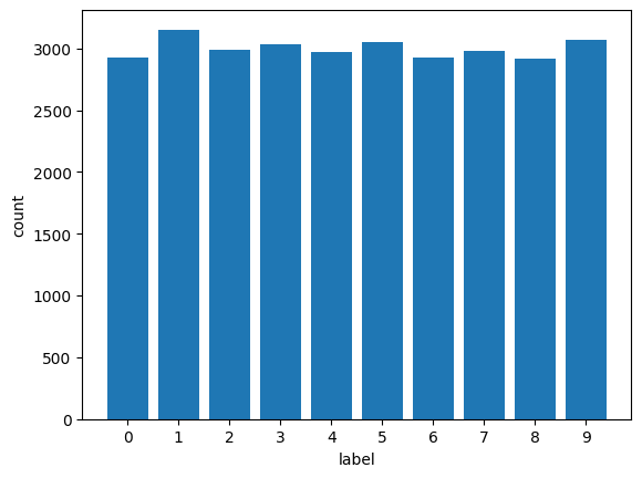 CNN+LSTMモデルの実験 - sanshonokiの日記