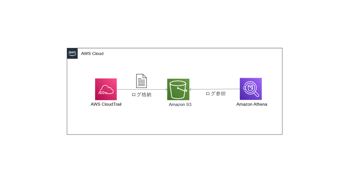 S3 に保存した CloudTrail のログを Athena で参照してみる - AWSの部屋