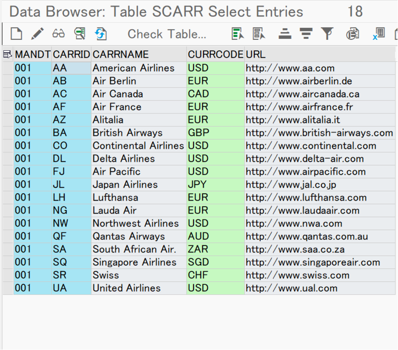 【ABAP】SQL - INNER JOIN / OUTER JOIN - sapdev’s diary