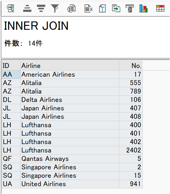 【ABAP】SQL - INNER JOIN / OUTER JOIN - sapdev’s diary