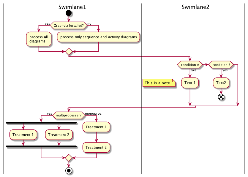 PlantUML で白黒のアクティビティ図を描く - サポンテ 勉強ノート