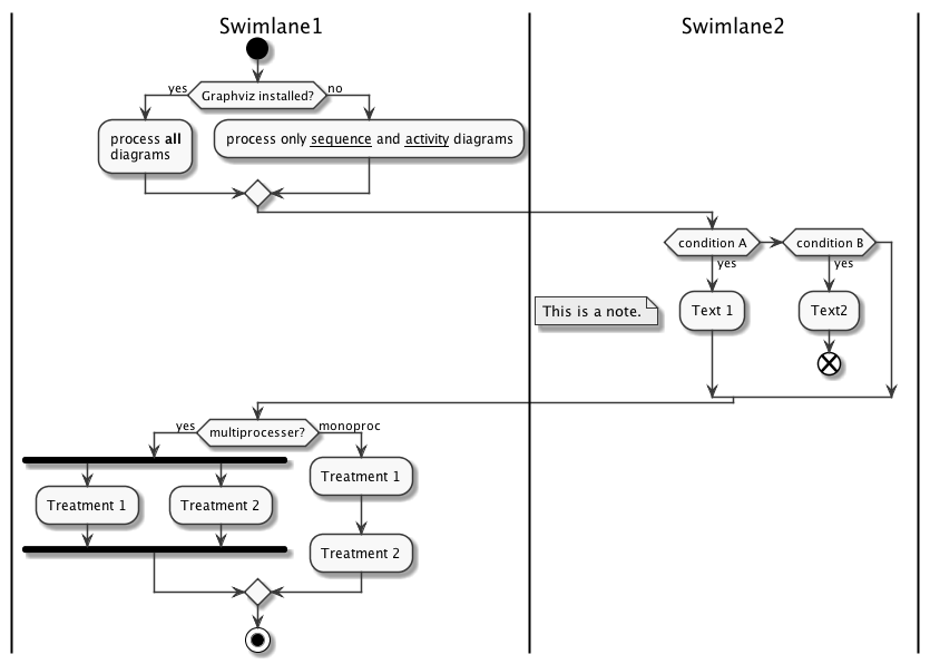PlantUML で白黒のアクティビティ図を描く - サポンテ 勉強ノート