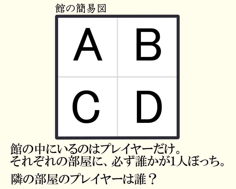 嘘吐きの館 - saron's LIAR GAME