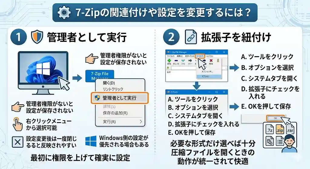 7-Zipの使い方完全ガイド！解凍・圧縮・パスワード設定を解説 - ささみノート