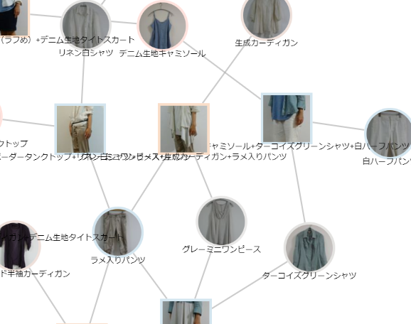 Notion Network Viewer - Sato’s Diary