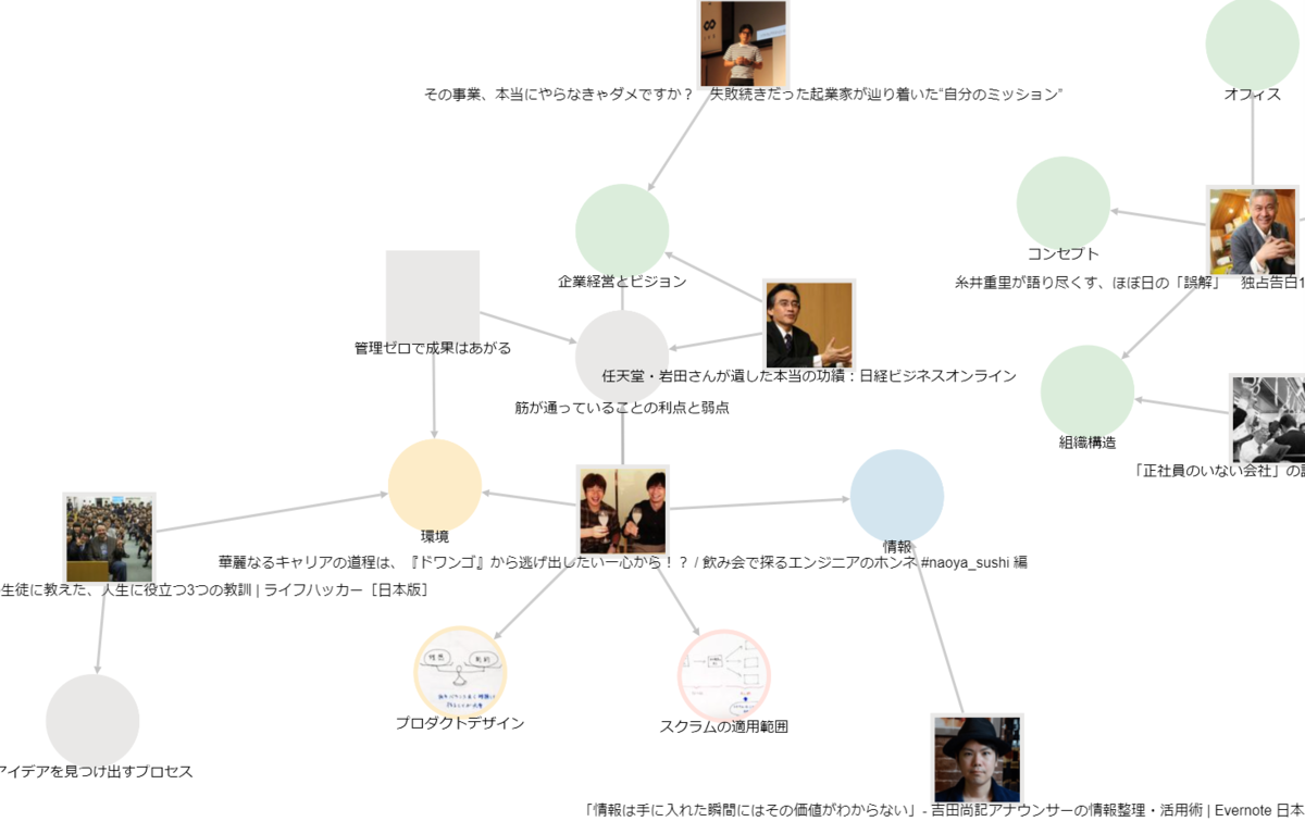 Notion Network Viewer - Sato’s Diary