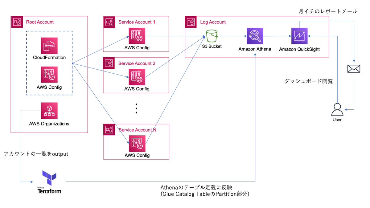 aws 可視化ツール: iot 可視化 サービス – HLZTF