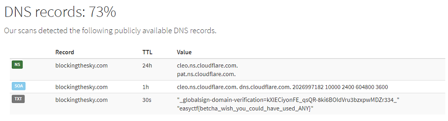 EasyCTF IV Writeup - よっちんのブログ