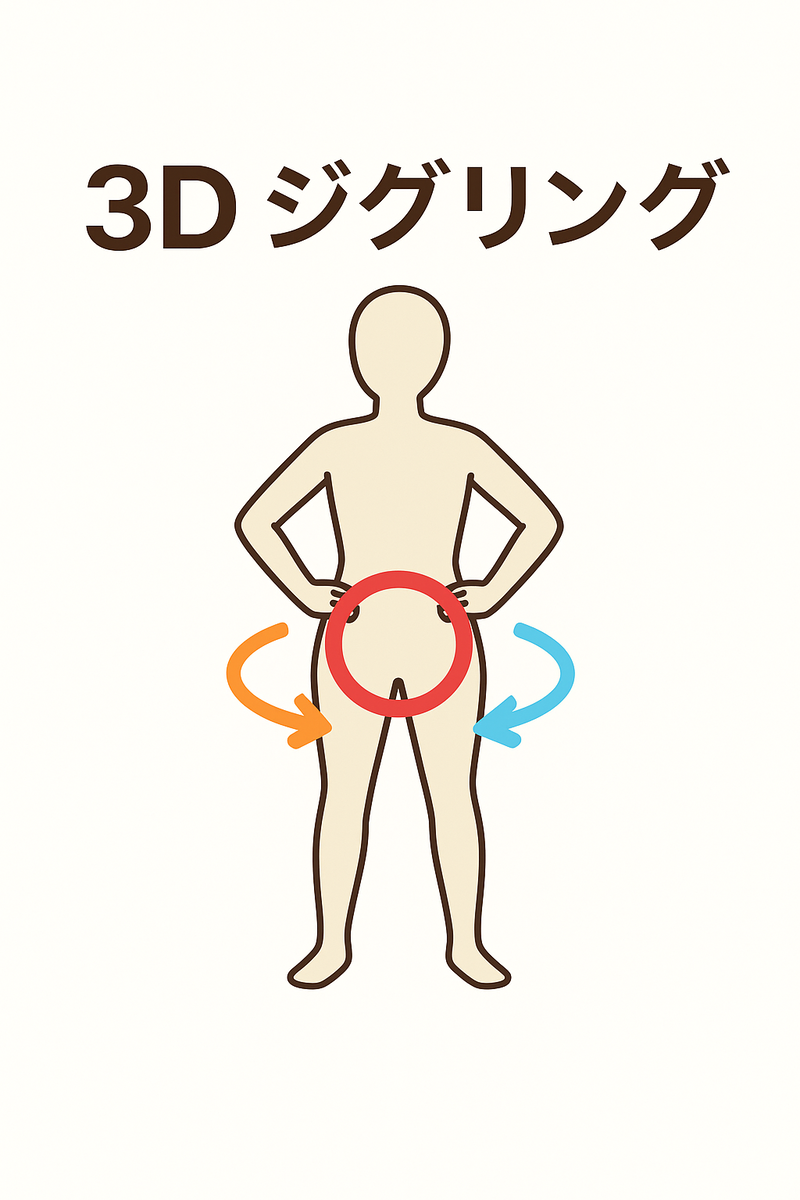 股関節がよろこぶ♪超カンタン体操『3Dジグリング』 - sawa-lifeのブログ