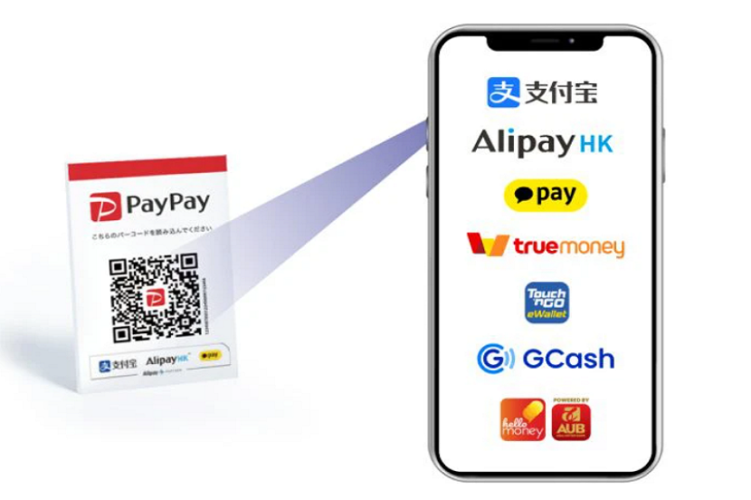 Visitors to Japan from Asia Can Make Cashless Payments by Using PayPay’s QR Codes - SoftBank ...