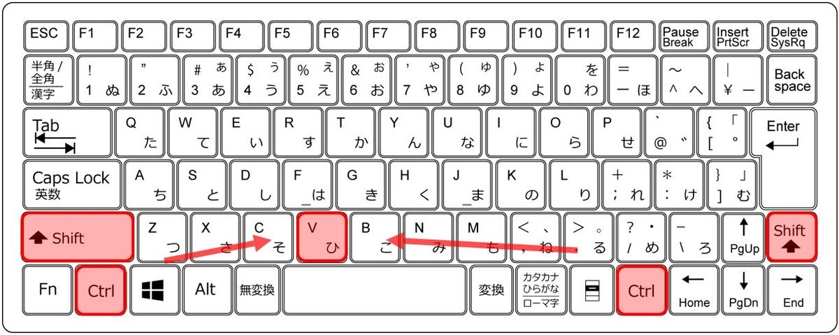 超便利！はてなブログで使えるショートカットキー15種類 - のんびり優先探索