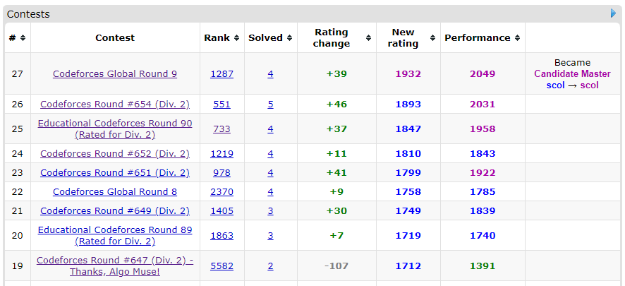 Codeforces Global Round 9 感想 - スコルの知恵袋