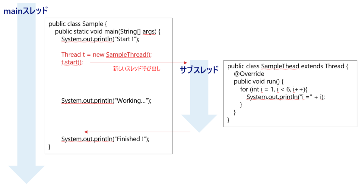 【資格】Java Goldに合格した勉強法 - 顧客フロントSEのIT勉強ブログ