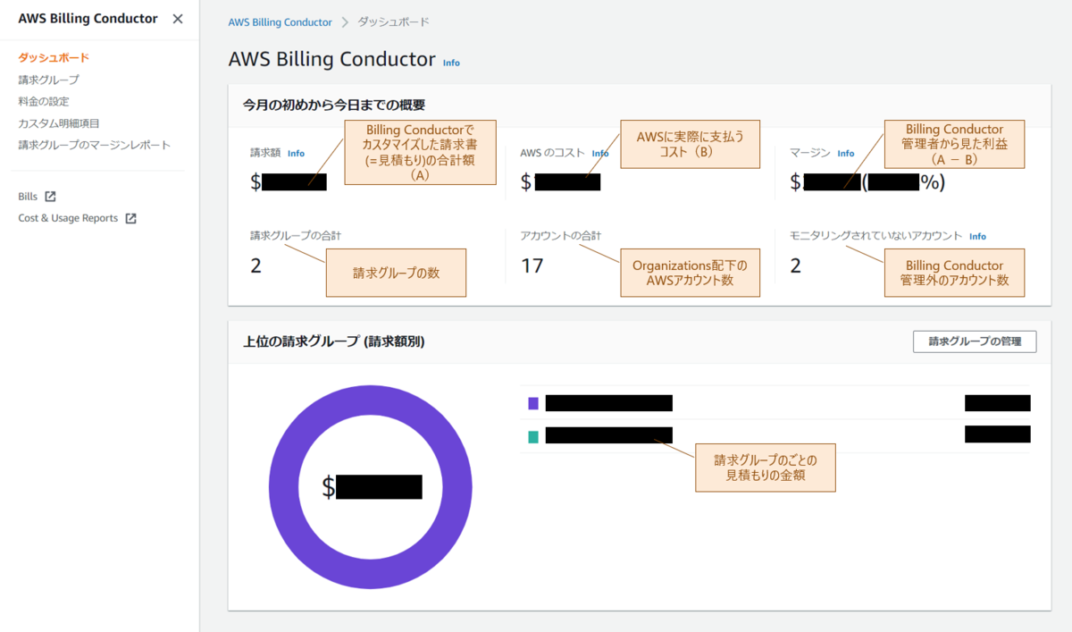 AWS Billing Conductorで請求書をカスタマイズしてみる - 顧客フロントSEのIT勉強ブログ