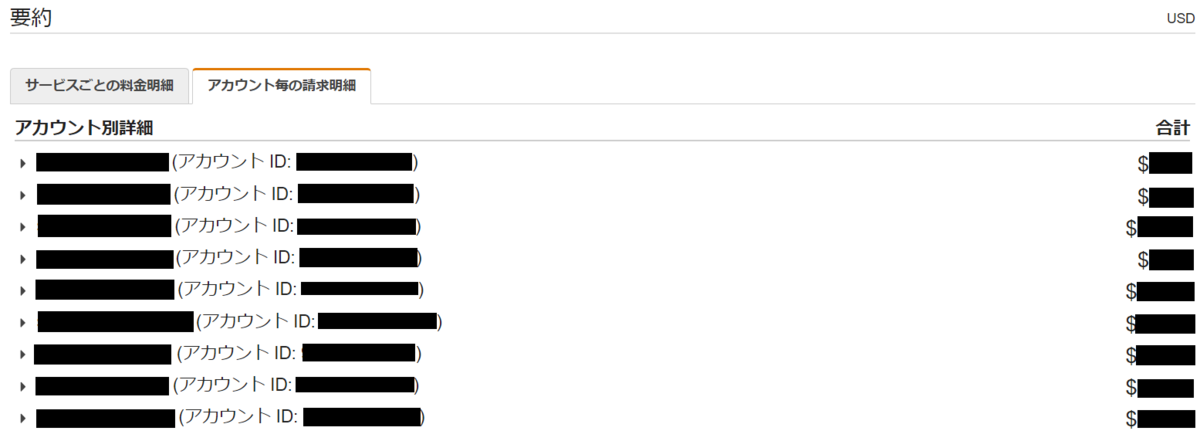 AWS Billing Conductorで請求書をカスタマイズしてみる - 顧客フロントSEのIT勉強ブログ