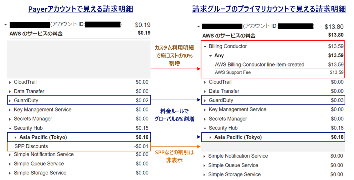 AWS Billing Conductorで請求書をカスタマイズしてみる - 顧客フロントSEのIT勉強ブログ