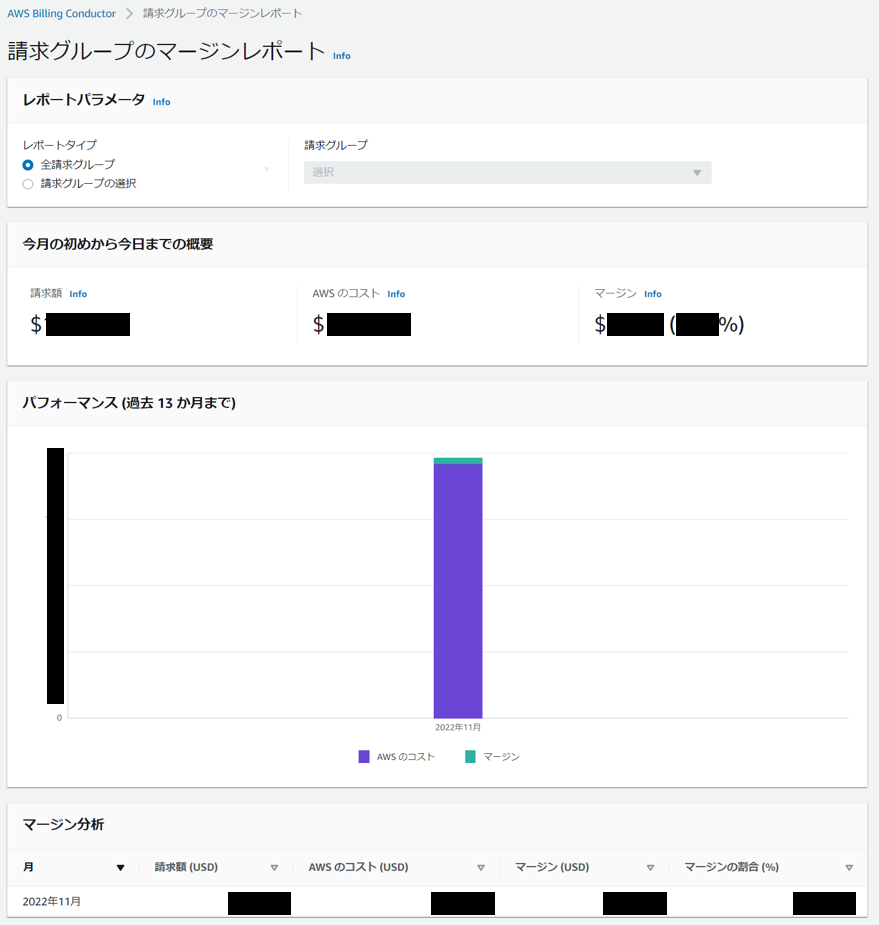 AWS Billing Conductorで請求書をカスタマイズしてみる - 顧客フロントSEのIT勉強ブログ