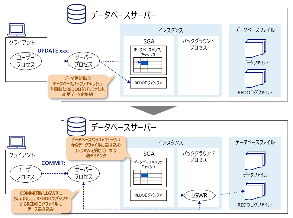 【資格】ORACLE MASTER Silver DBAに合格した勉強法 - 顧客フロントSEのIT勉強ブログ