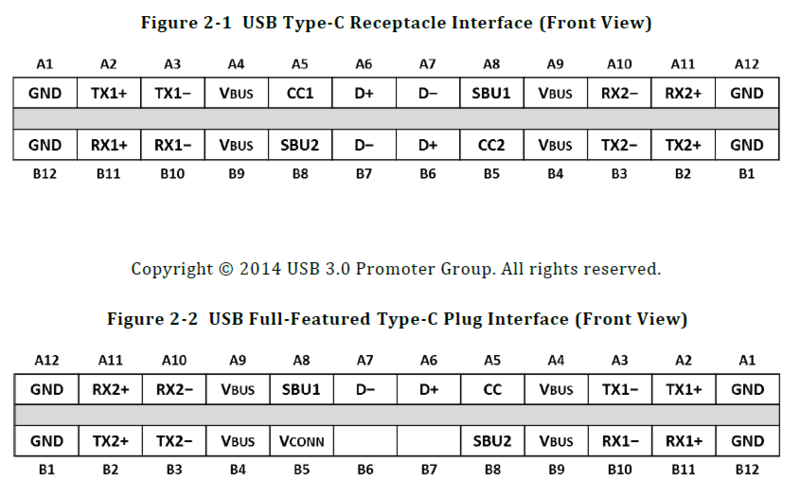 USB Type-Cのspecを少し読んだので解説する - 人とか機械とか