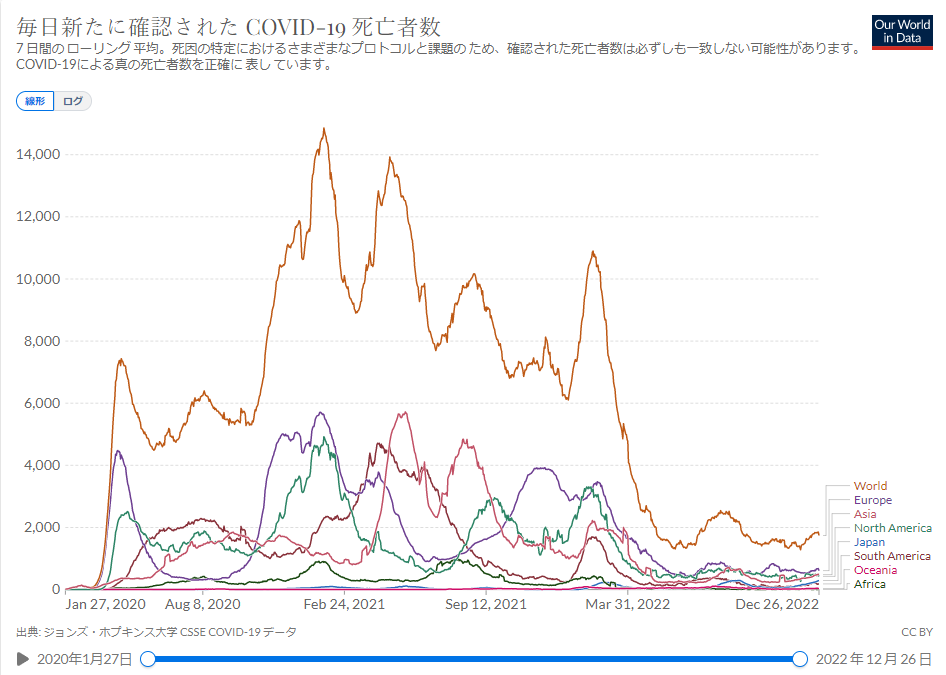 世界の新型コロナウイルス変異株流行状況（12月28日更新） - TT Science Lab