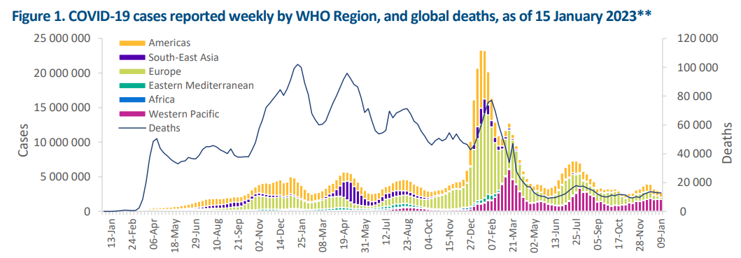 COVID-19 Weekly Epidemiological Update [Edition 126 published 19 ...