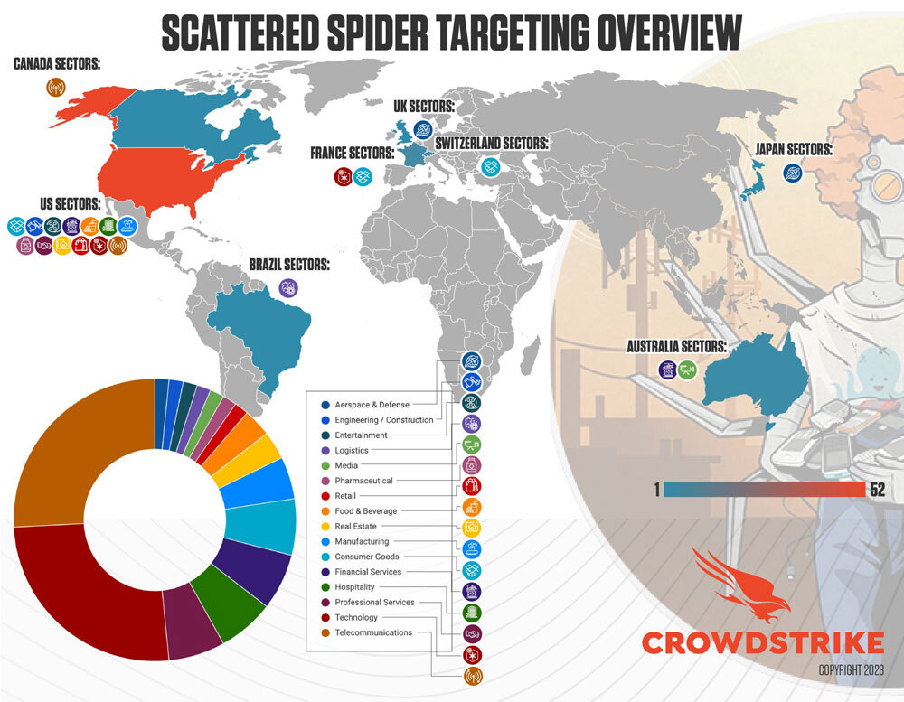無秩序なサイバー攻撃組織「Scattered Spider」に注意--クラウドストライク - TT Malware Log