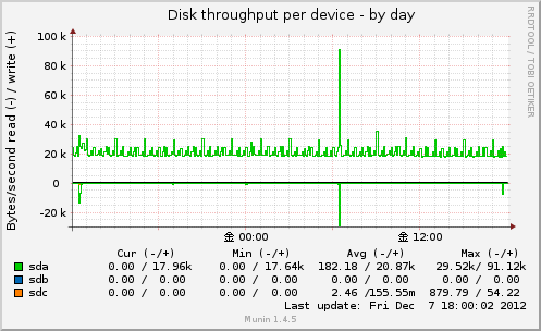 muninグラフの読み方と意味 - SEEDS Creator's Blog