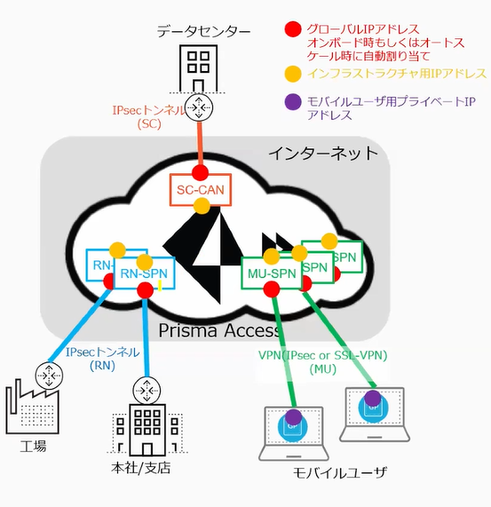 Prisma Accessについて - セキュリティコミュニティ「WEST-SEC」