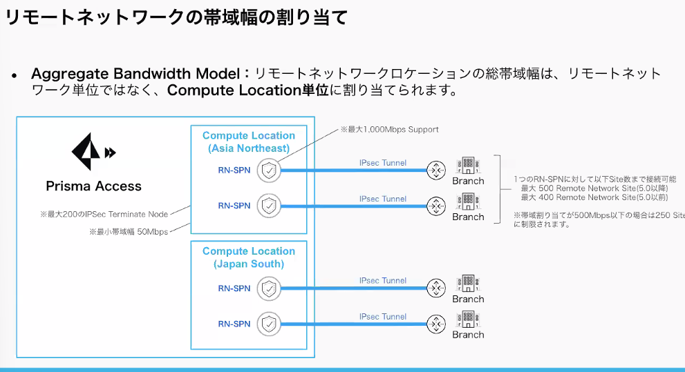 Prisma Accessについて - セキュリティコミュニティ「WEST-SEC」