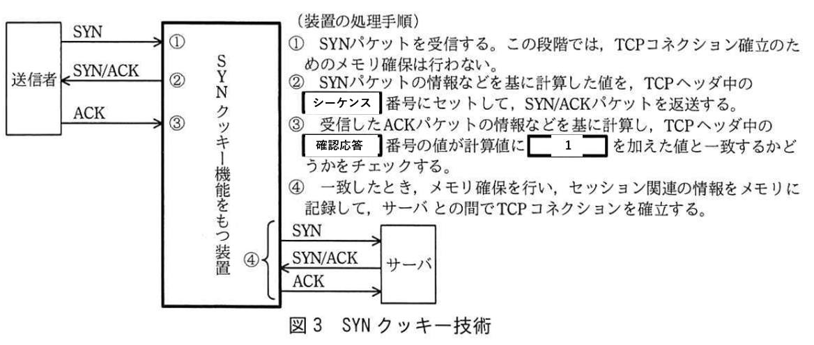DDoS対策 - セキュリティコミュニティ「WEST-SEC」