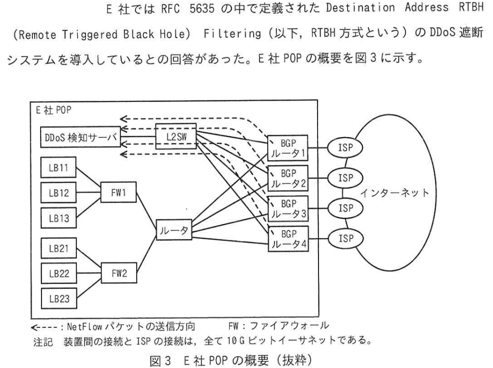 DDoS対策 - セキュリティコミュニティ「WEST-SEC」