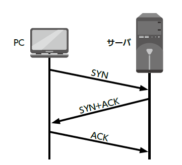 DDoS対策 - セキュリティコミュニティ「WEST-SEC」