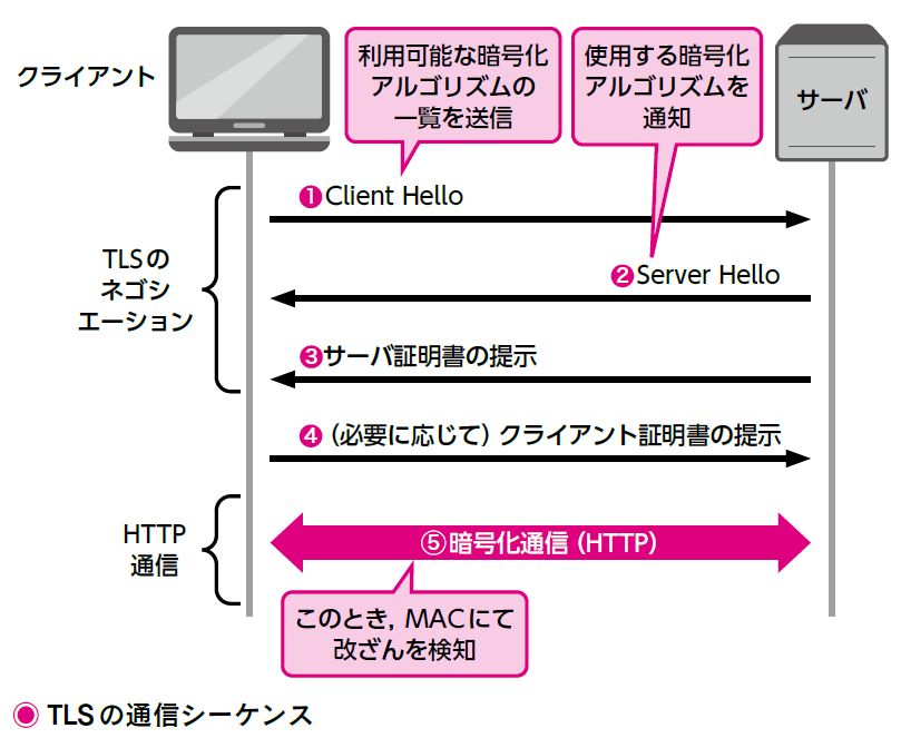 DDoS対策 - セキュリティコミュニティ「WEST-SEC」