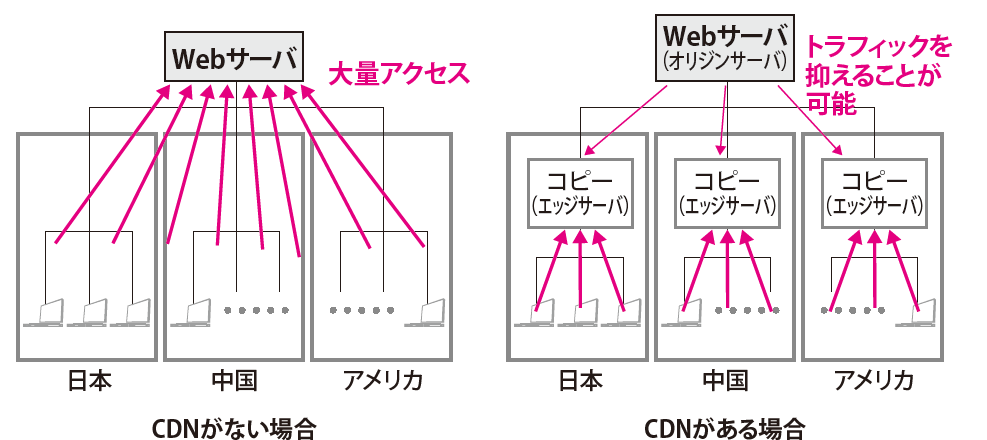 DDoS対策 - セキュリティコミュニティ「WEST-SEC」