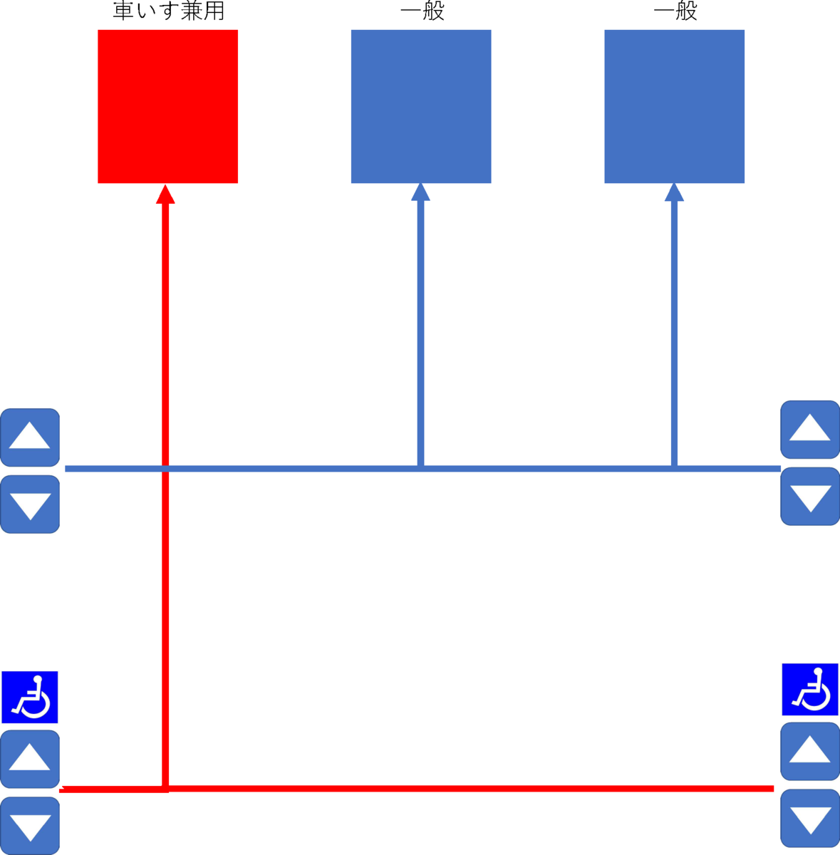 エレベーターの使い方って？ - seegeのまとめサイト