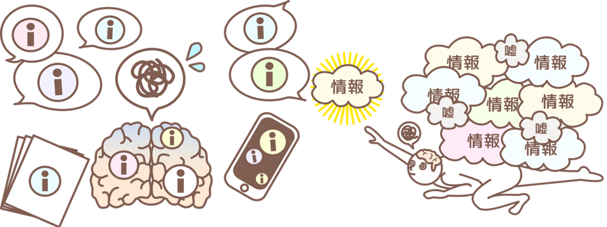 情報と心の潤い - seegeのまとめサイト