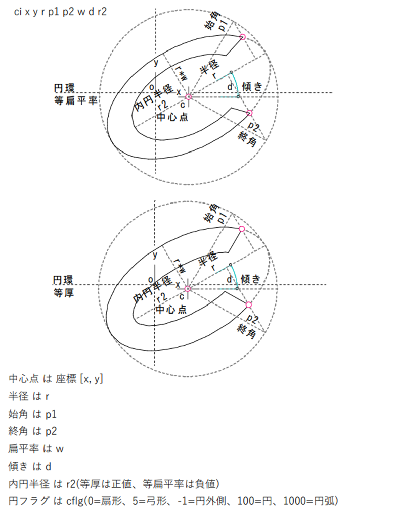 jw_cad 外部変形 － (291) ruby/tk(円環を描く) － - seenlite’s blog