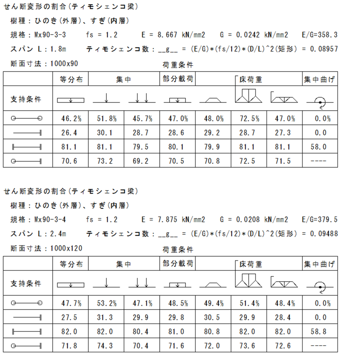 jw_cad 外部変形 － (1960) はりのせん断変形の影響(直交集成版：Mx90) － - seenlite’s blog