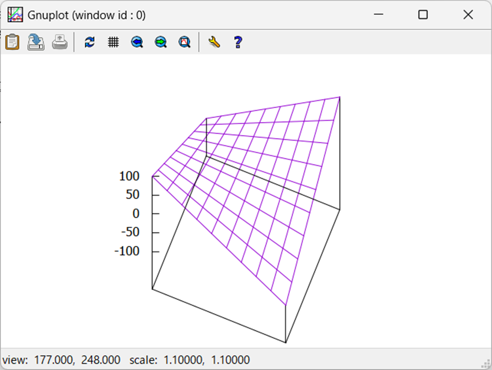 jw_cad 外部変形 － (2004) バッチファイルでgnuplotを使う(自由曲面 f(x, y) = x*y) － - seenlite’s blog